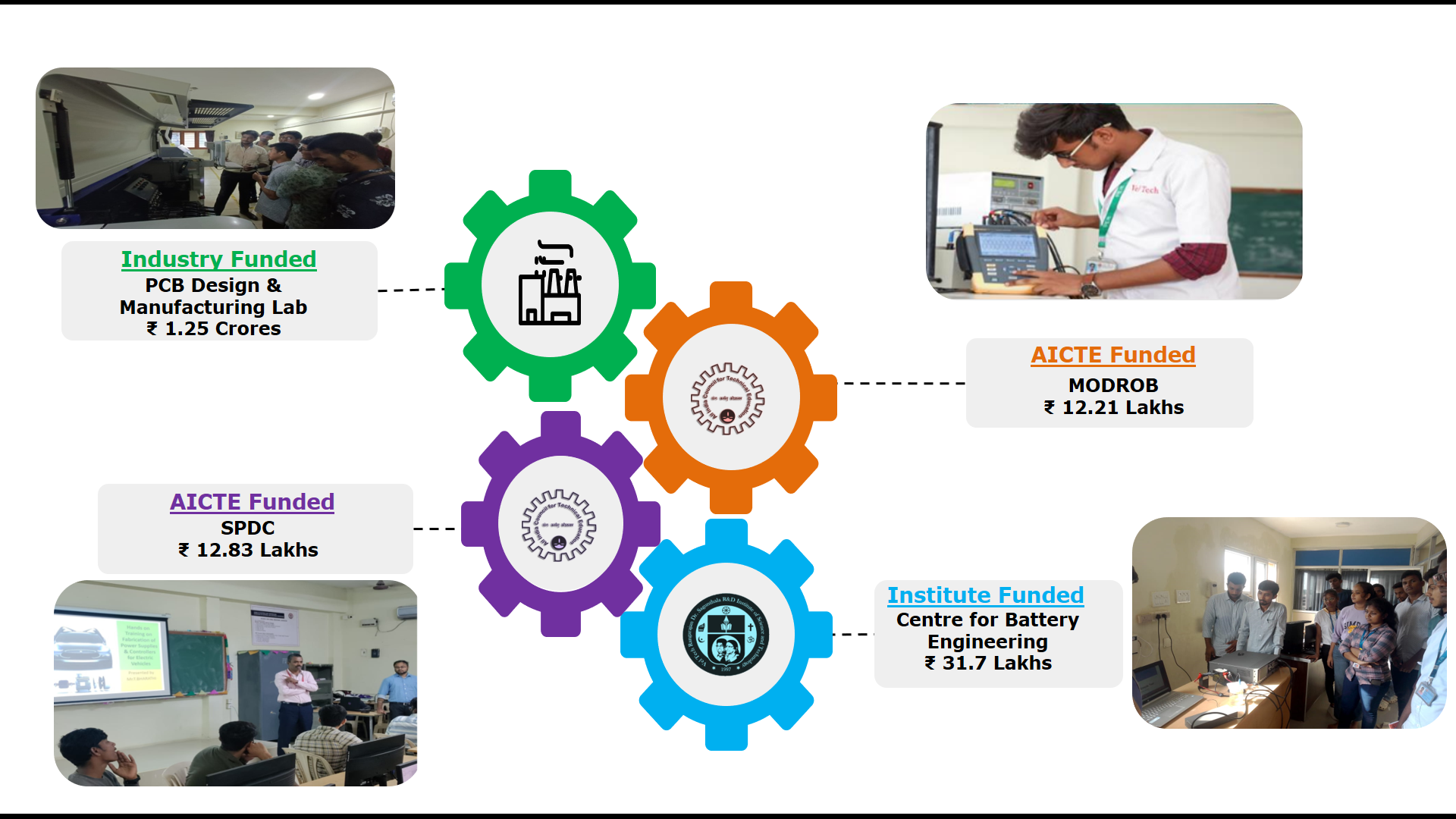 About :: Electrical & Electronics Engineering | Vel Tech